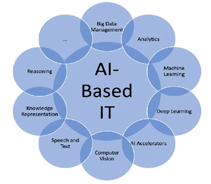 Role Of Artificial Intelligence For Disabled Persons | by Sakshi ...