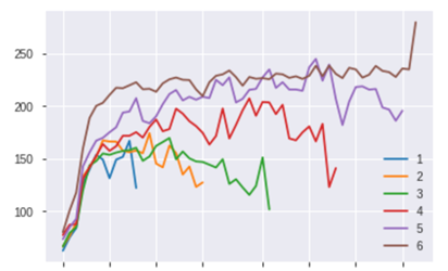 My journey to cure my poor model. As a data analyst, it should be no ...