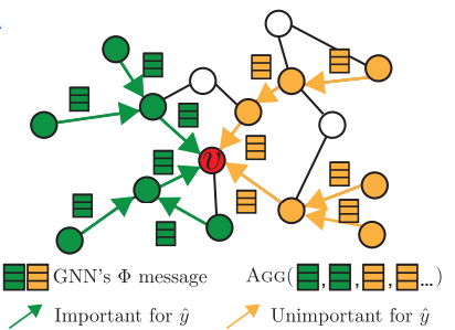 Explainability in Graph Neural networks with GNNExplainer | by Sambhav Khurana | Medium