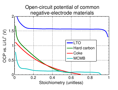 Monte-Carlo simulation combined with density functional theory to ...