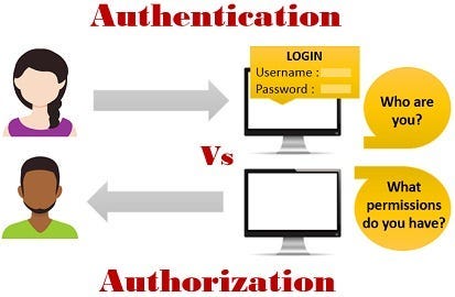 Unlocking Digital Security: Authentication vs. Authorization Explained ...