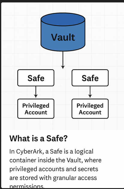 CyberArk Workflows — How Accounts, Safes, and Sessions Work Together ...