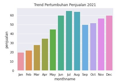 Exercise Python. Asumsikan anda adalah data analyst di… | by Seftian ...