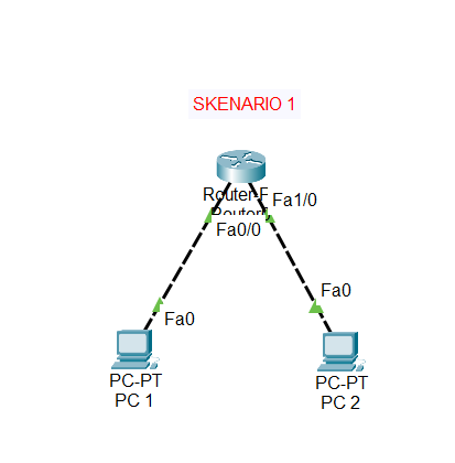ROUTING SIMULASI DI CPT. 1. Pengertian Routing | by Dias Hafiidh Ega ...