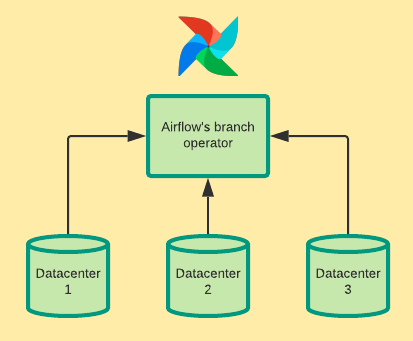 Building a resilient Anomaly Detection pipeline with Apache Airflow | by Manish Shambu | Medium