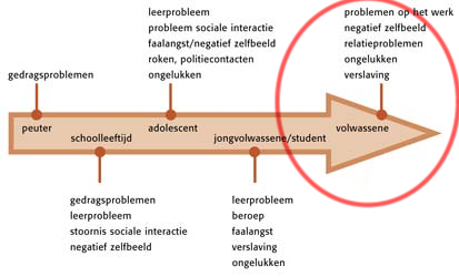 ADHD bij volwassenen in beeld. Je ziet het pas, als je het doorhebt ...