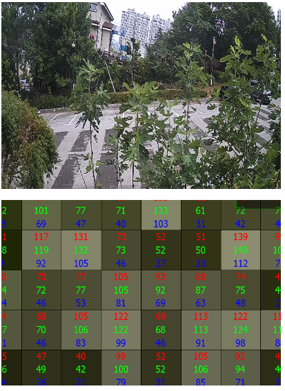 Image Representation Basic. Images are composed of pixels, and each… | by Tanvir Tabassum | Sep ...