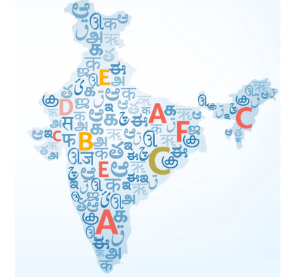 Let Indian languages be the languages of Commerce in India | by ...