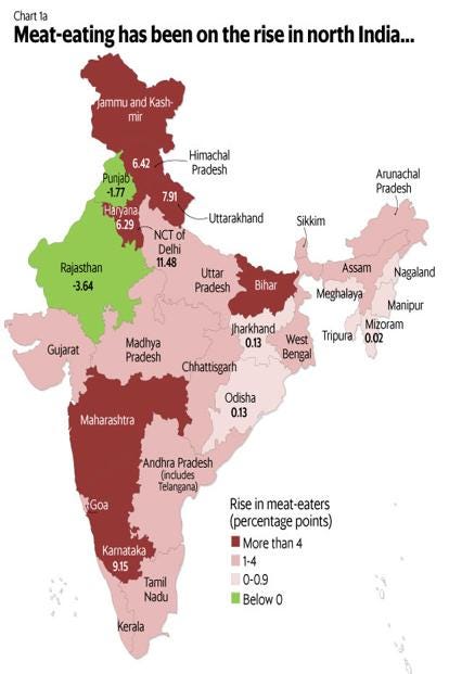 Facts speak : Demographics : 1 - India and it’s diet | by SG | Medium