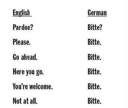 6 unbelievable differences you didn’t know existed between German and ...