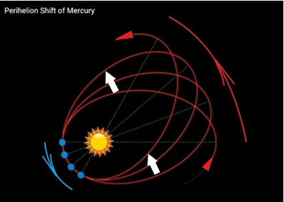 Time Has Potential: Physicists Are Back to the Drawing Board | by ...