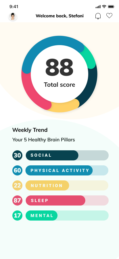 Brainy — wellness app for a healthier brain | UX/UI case study | by ...