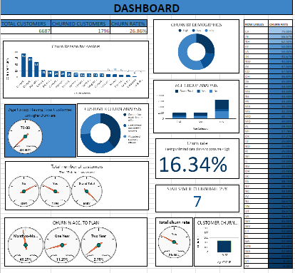 Unveiling Customer Churn Insights for “Databel” : A Deep Dive into Data ...