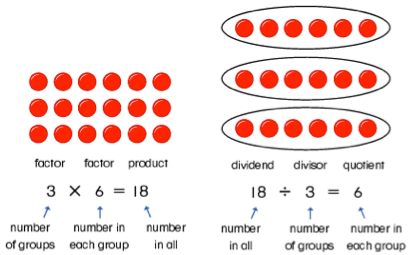 Exercícios em Java: multiplicar e dividir, sem usar os operadores | by Carlos Guilherme Reis ...