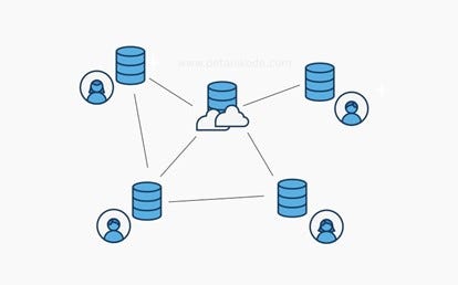 Bagaimana cara setup repository ssh di github | by Erlyn nur rizqi ...