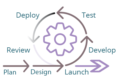 A Tester’s Guide to Agile Testing | by AWH | Dev Genius