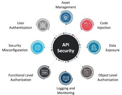 Axios and API Security | by Onyedikachi Erugo | Medium