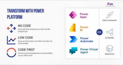 Microsoft 365 Apps For Business. Its mobile and web versions are… | by ...