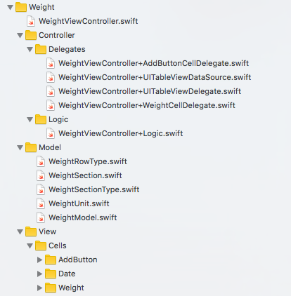 Swift-MVC. MVVM, MVP and VIPER | by Gabriel Massana | Medium
