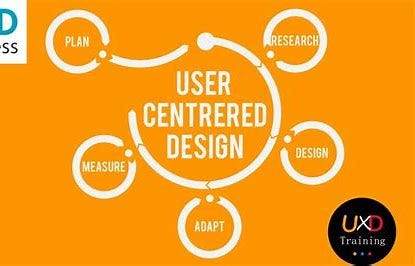 User Centered Design (UCD). Apa itu User Centered Design? | by ...