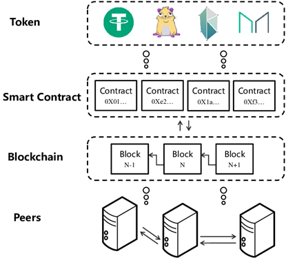 Ethereum Blockchain:. Ethereum is a blockchain-based… | by Siddhi Deshmukh | Google Developer ...