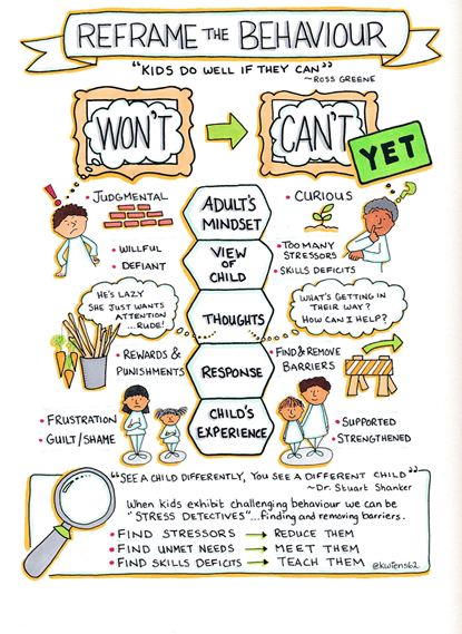 “How?” vs “What?” — 1:0. Teaching How to Learn | by Iana Galai | Medium