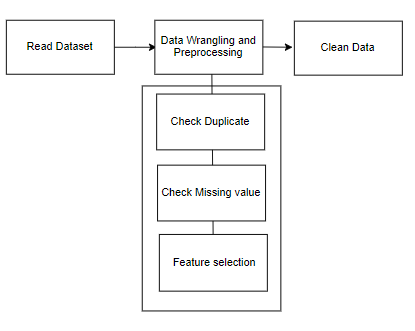 Predicting House Prices in Jabodetabek Using Machine Learning | by ...