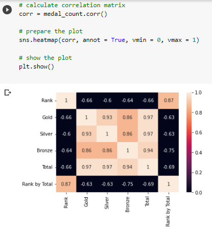 Exploratory Data Analysis(EDA). Exploratory Data Analysis is an… | by ...
