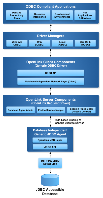 Connecting to Amazon Athena using 32-bit and 64-bit ODBC Applications | by Daniel Heward-Mills ...