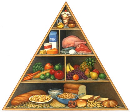 The Truth About the “Perfect” Diet | by Fat Jesus | Medium