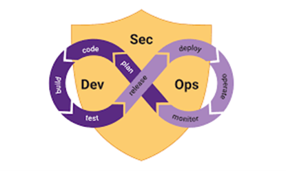 DevSecOps SDLC Pipeline Explained: Strengthening Security at Every ...
