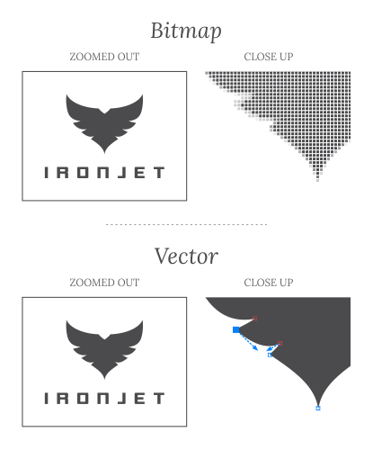 What designers wish you knew about “vectors”, the file type that can be ...
