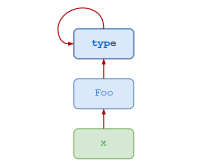 What are Metaclasses in Python?. Ի՞նչ է metaclass-ը, և ինչո՞ւ է պետք ...