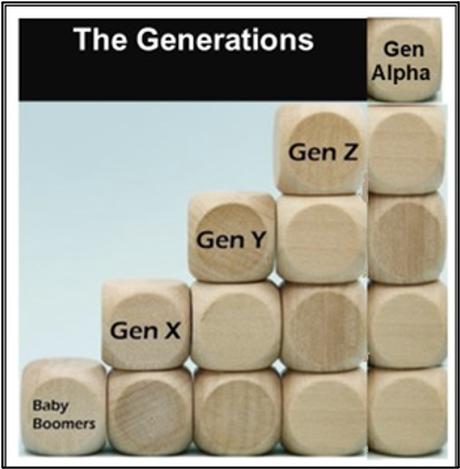 Is Gen Z Ready for the Workforce? Possibly Not! | by Joseph (Dr. Joe ...