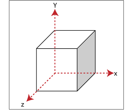 3D Shearing in Computer Graphics. We can denote shearing with ‘SHx ...
