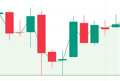 Option Buying strategy, using supertrend indicator and Machine learning ...