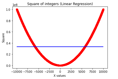 Machine Learning Function Approximation | by Vaasu | Medium