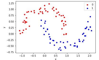 Getting started with Neural Networks | by Zoubir Moustatia | Medium
