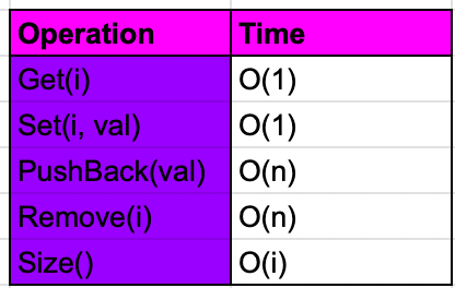 Bite-sized notes on Data Structures -Arrays | by Steni Sebastian | Nov ...
