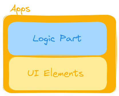 React Native — Under The Hood - Dicki Haris Sujadi - Medium