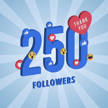 Celebrating 250 Followers - anil gola - Medium