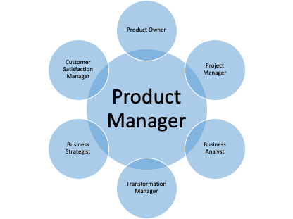 Introduction of Product Management | by soundarapandian ssp | Medium