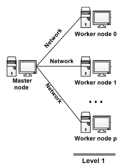 Setting Up A Chef Master Node And Configuring A Node By Loretta E Devopsdev