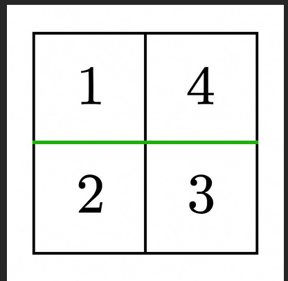 LeetCode Logic: Splitting a Grid Into Equal Sums with One Cut(#3546) | by Svardan | Medium