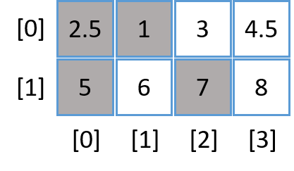 Hello NumPy！. 學習及利用NumPy函式庫的強大功能，理解相關的基礎應用 | by Steven Lo | Python4U | Medium