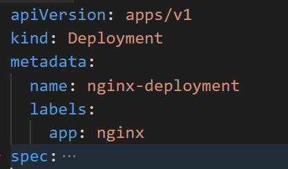 Kubernetes YAML Configuration. YAML stands for Yaml ain’t Markup… | by ...
