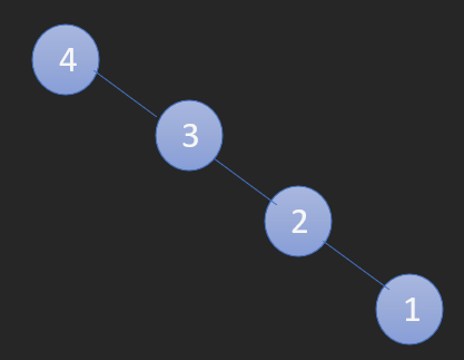 AVL Tree (Self-balancing Binary Search Tree) | by Hsuzarni maung | Sep ...