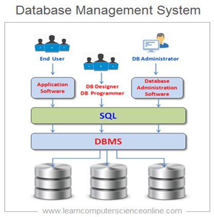 Evaluation of Data Base Management System | by Nishanthiny Kanthasamy ...