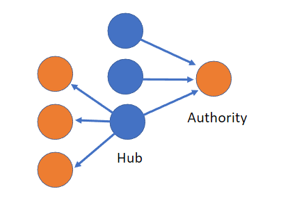 Obsidian's Graph Analysis plugin. Algorithms | Medium
