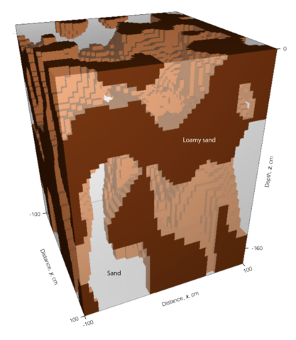 this week in SimPEG. week of June 12 | by Lindsey Heagy | simpeg | Medium